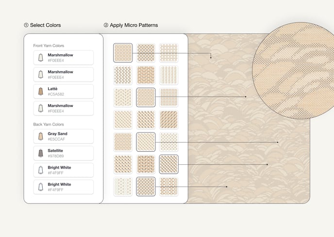 Micro Patterns in our Textiles